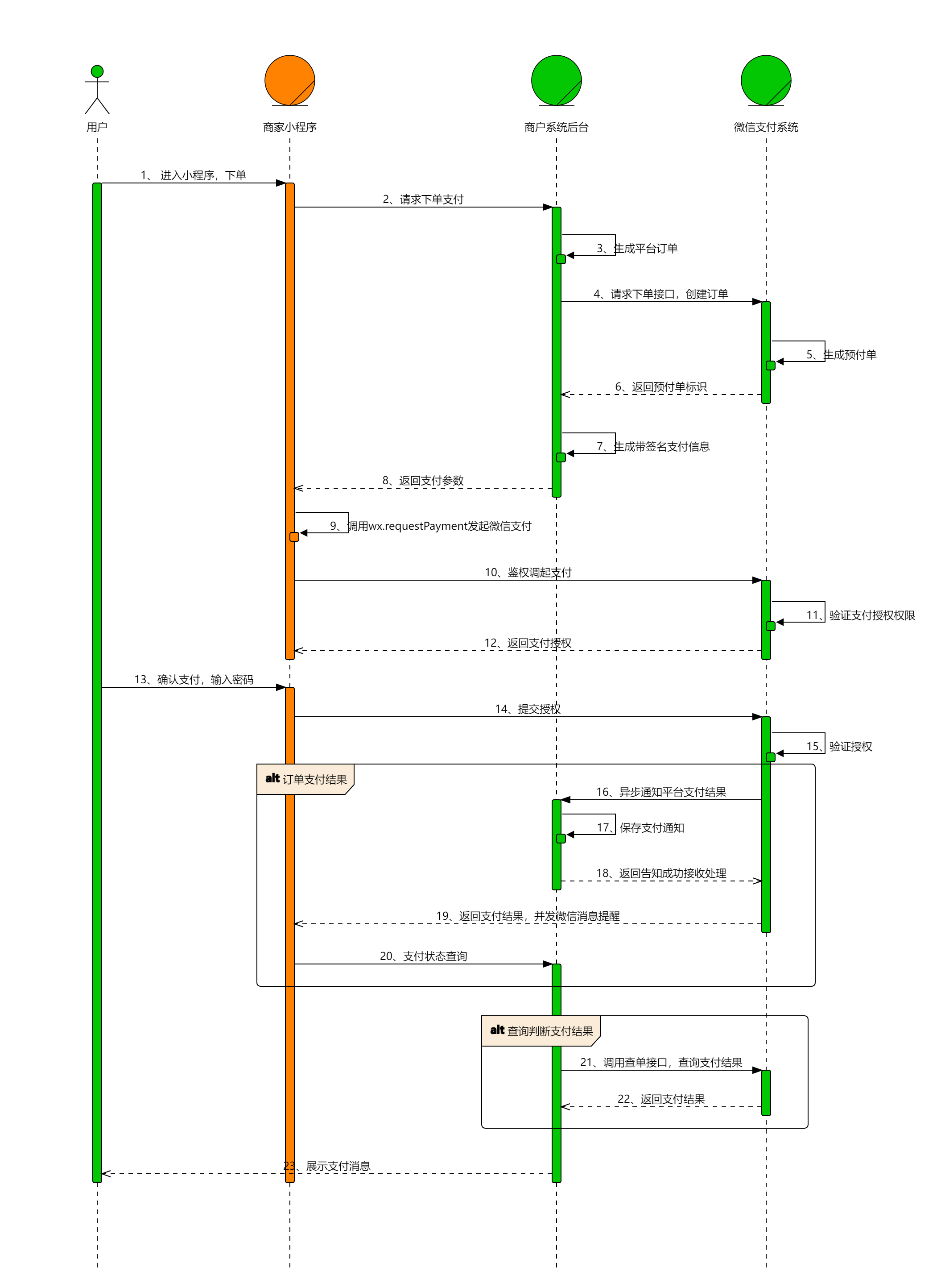 使用开源框架wxJava实现微信小程序登录、支付V3、退款V3 | An